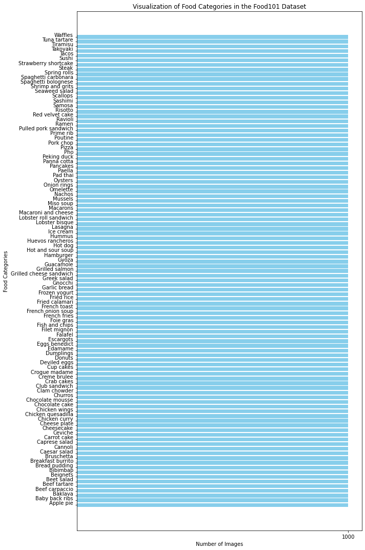 Food Recognition System