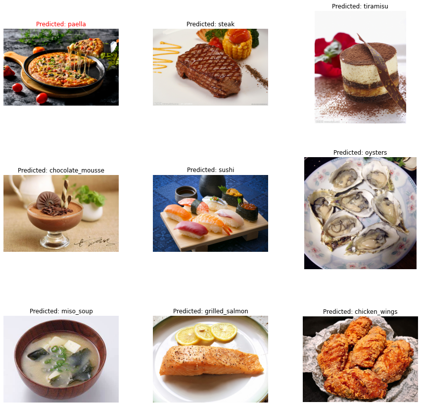 Food Recognition System